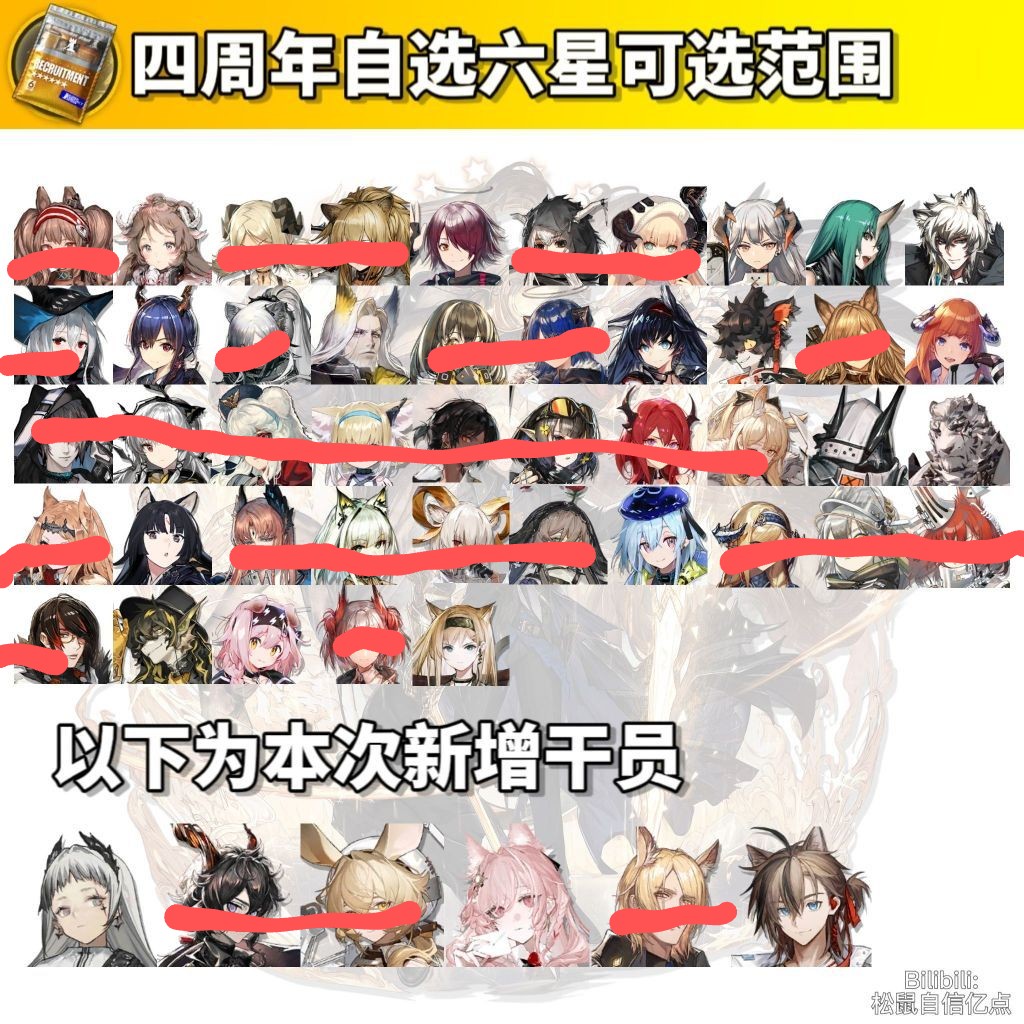 大伙儿帮忙看看198选啥 NGA玩家社区