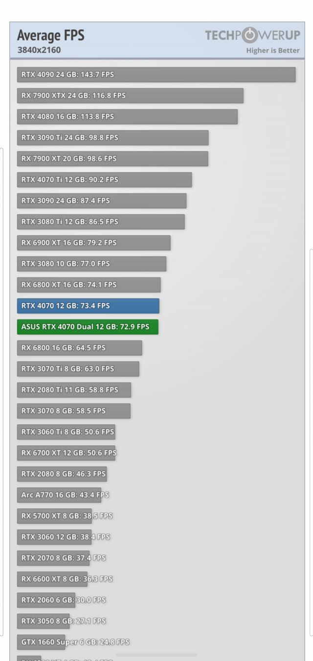 明天出的4070好像丐版是4200，4300左右，这价格还可以吧 NGA玩家社区