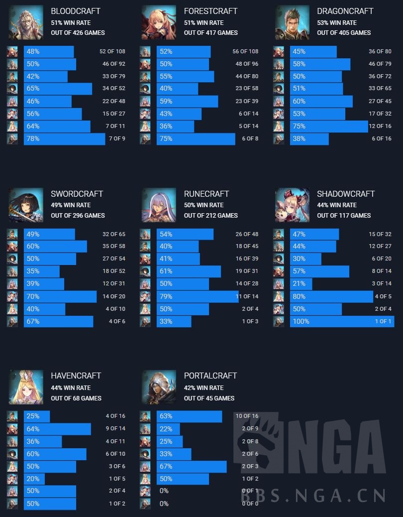 [指定模式][复仇者]隐藏的T1卡组克星，爆能鱼 178
