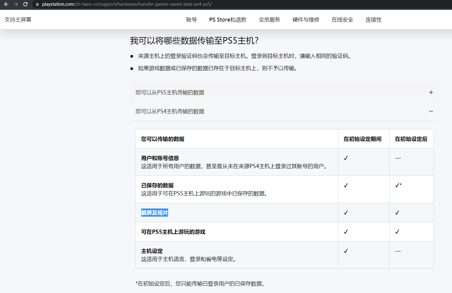 PS4的奖杯截图现在似乎可以传给PS5了 NGA玩家社区
