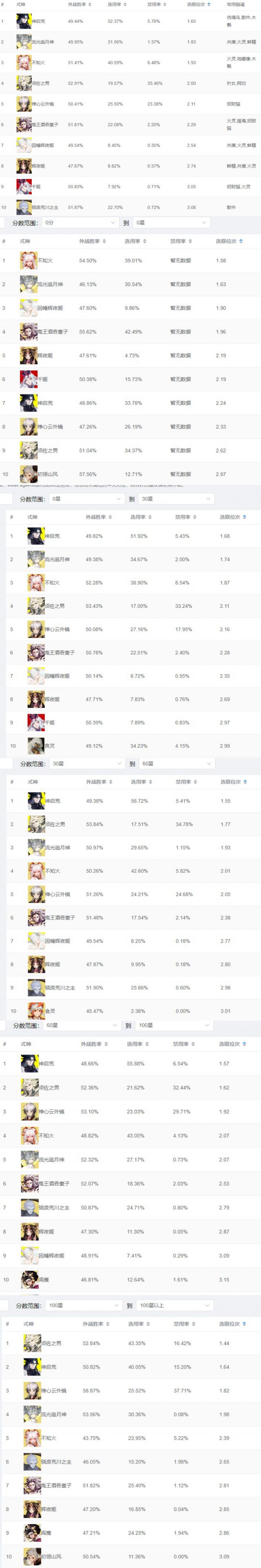 [阳间斗技]岚削弱一周后数据 NGA玩家社区