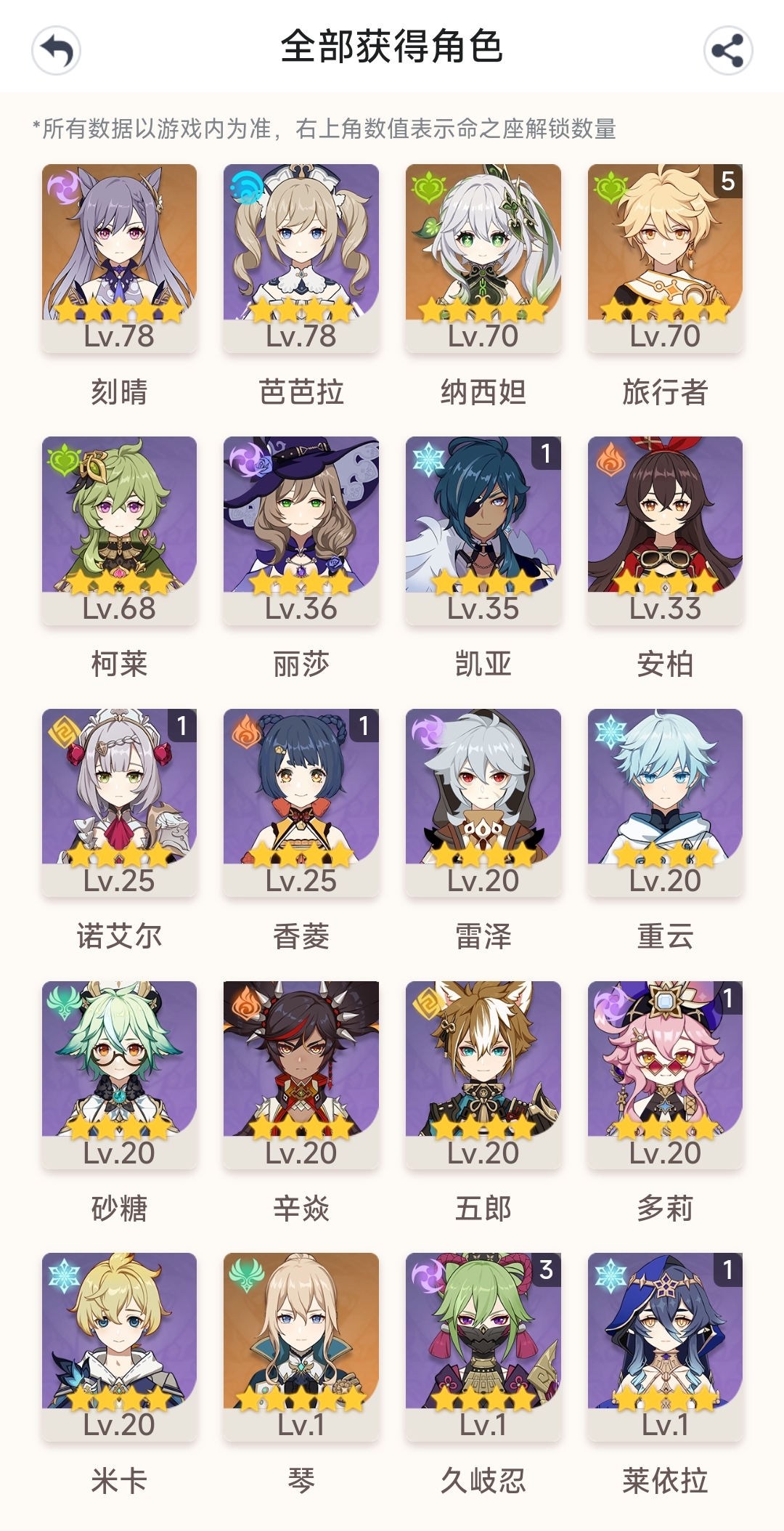 [萌新提问] 请问下一步培养哪些角色 NGA玩家社区