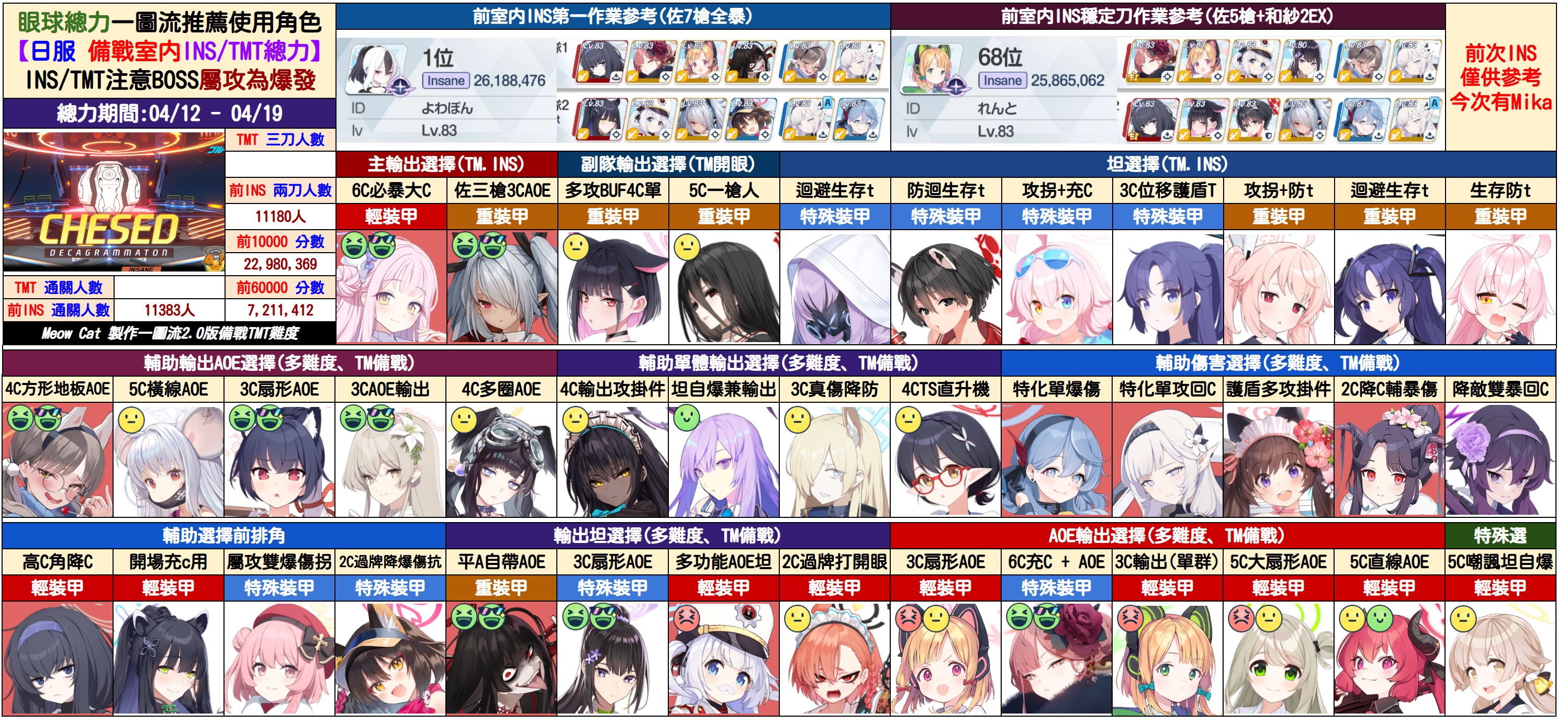 [日服] 室内眼球总力备战INS/TM一图流推荐角(4/12~4/19:結算) NGA玩家社区