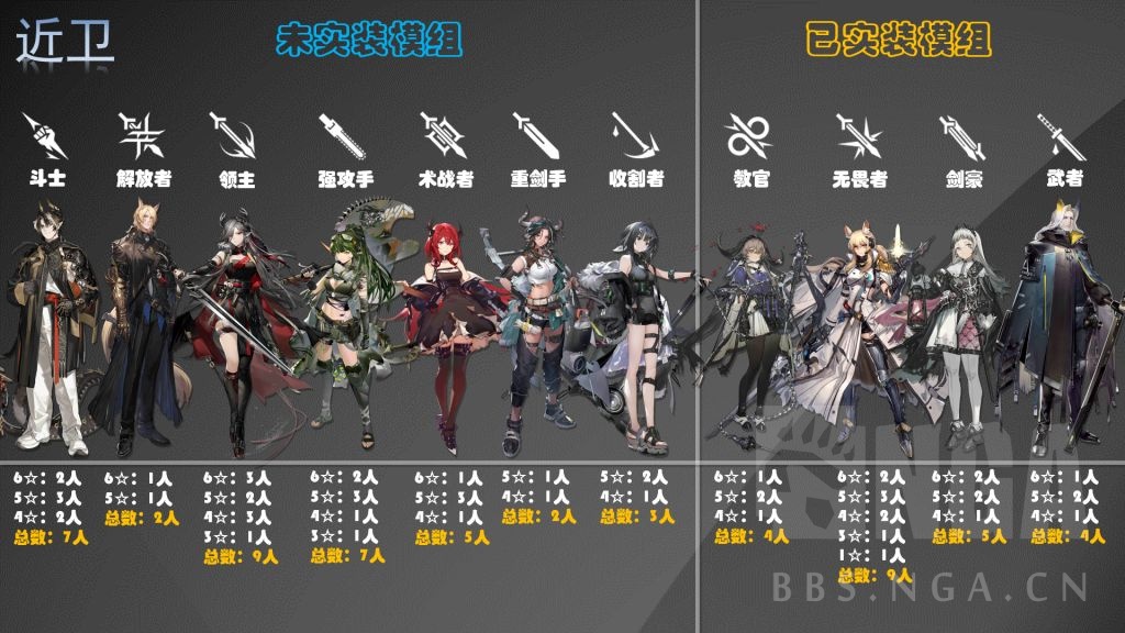 [数据讨论] 方舟分支职业大盘点，哪个分支人数最多？是谁至今孤身一人？ 178