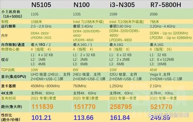 n100主机日常办公怎么样 NGA玩家社区