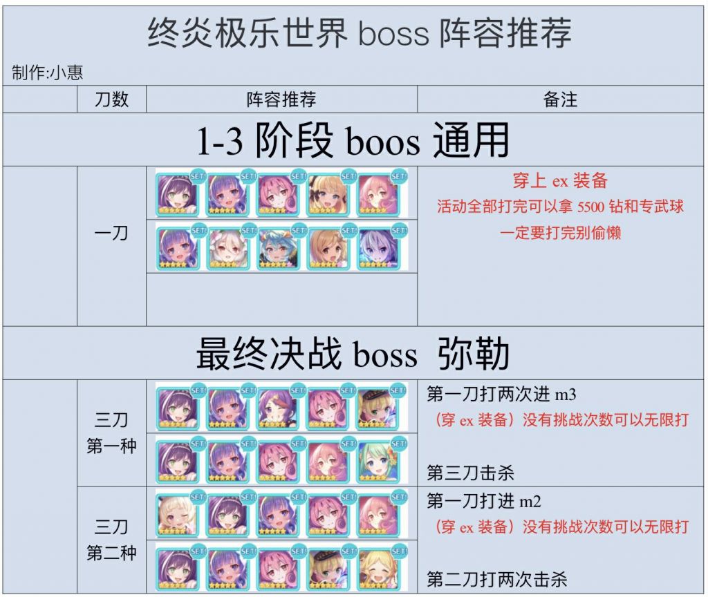 17号活动《终炎的理想乡》世界boss攻略 178