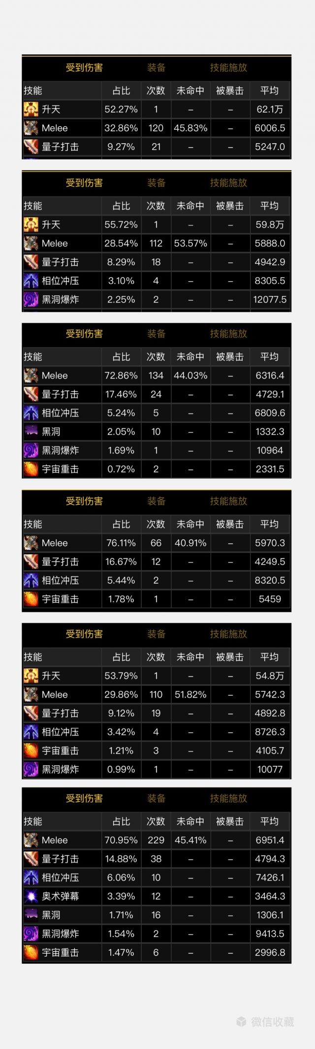 [PVE][技术讨论][80-防御]格挡装扛奥尔加隆是否有用 NGA玩家社区