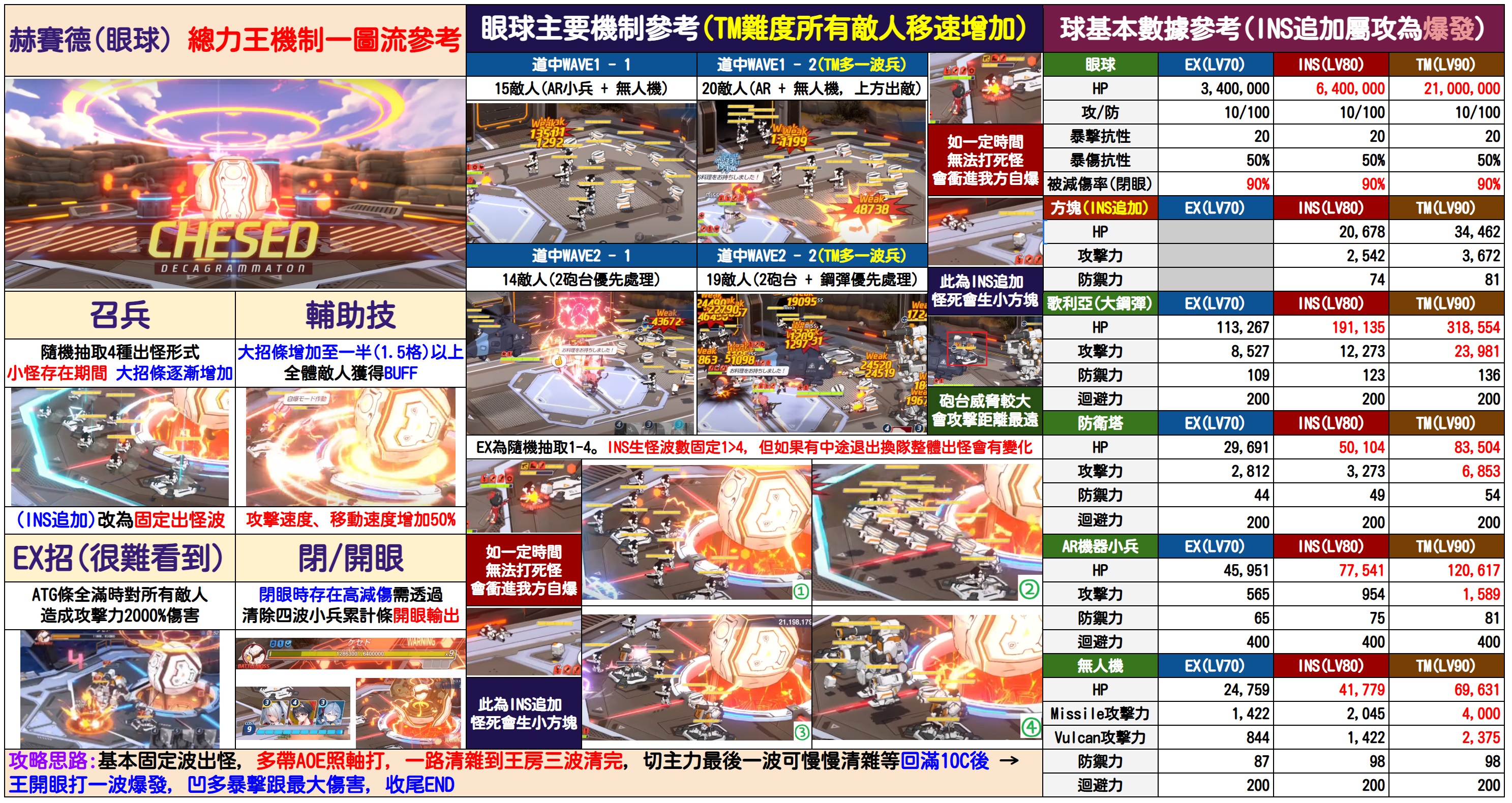 [日服]历来总力战王机制对应EX/INS/TM合集(截至12.06 日服11总力王版本) NGA玩家社区