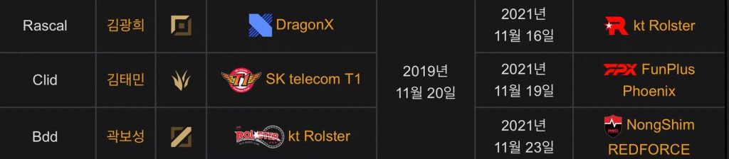 [联盟赛事]Rascal/Clid/Bdd/Ruler/Life那一届“银河战舰”Gen.G国内外赛事颗粒无收的原因是什么？ NGA玩家社区
