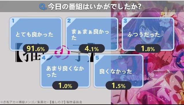 推子1话 nico评分 NGA玩家社区