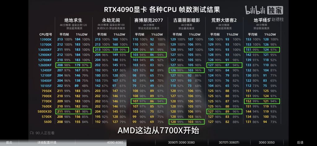 9600k玩3A游戏会过时了吗？ NGA玩家社区