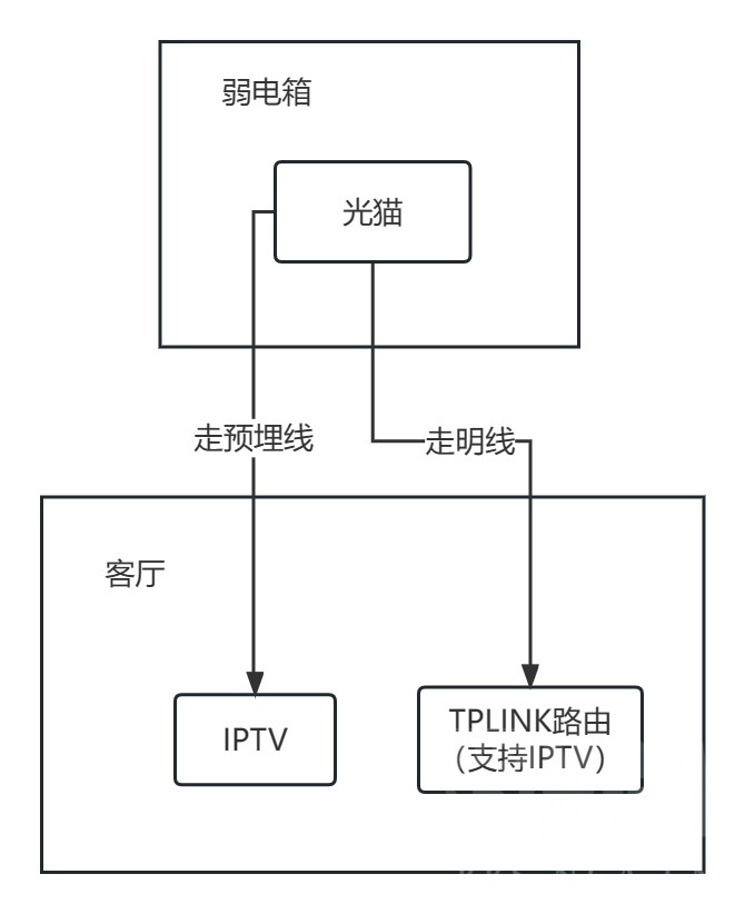[求助] 老房子mesh和IPTV设置线的问题想请教下各位大佬 NGA玩家社区