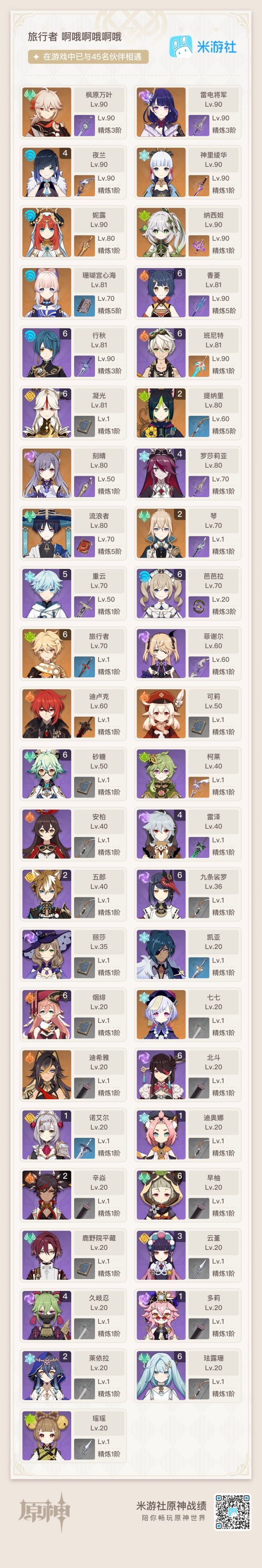 [萌新提问]有没有大佬帮忙算一下我的草神要堆多少精通啊 178