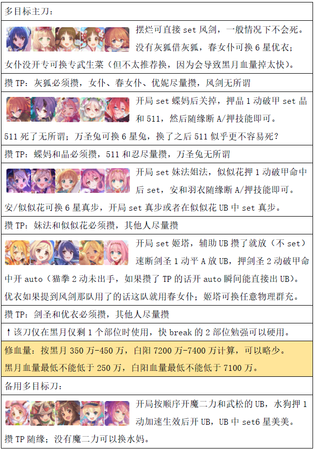 [游戏攻略] [国服相关] 为了自研的“摆烂”春黑刀专门写了半份EX4的作业 178