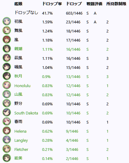 E6P1乙 捞船配置分享 NGA玩家社区