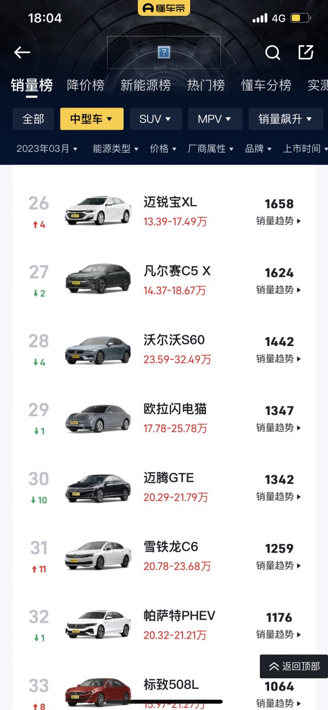 12万的雪铁龙C6就这？ NGA玩家社区