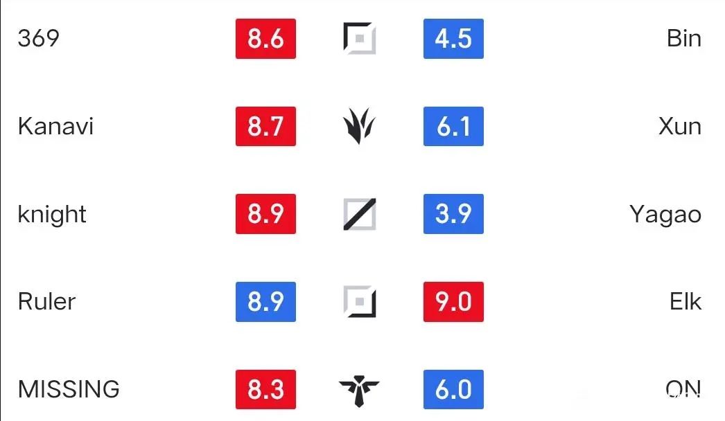 [本赛区赛事] 虽然tj舔尺帝嗯赛fmvp确实恶心，但某些人直接开岁elk强于尺帝了？ NGA玩家社区