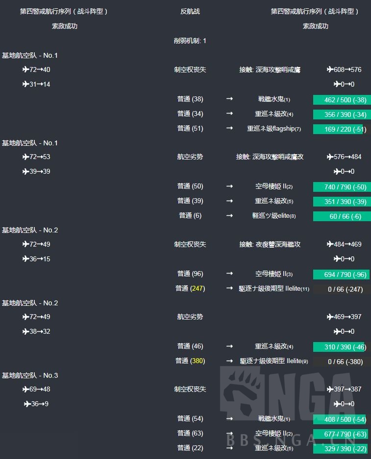 [舰colle] E6P4无SS高速流S斩杀(最弱友军) 反航空均 NGA玩家社区