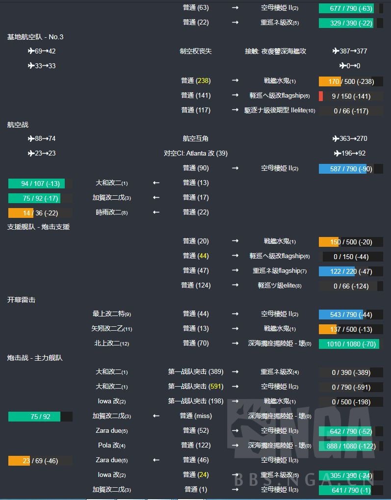 [舰colle] E6P4无SS高速流S斩杀(最弱友军) 反航空均 NGA玩家社区