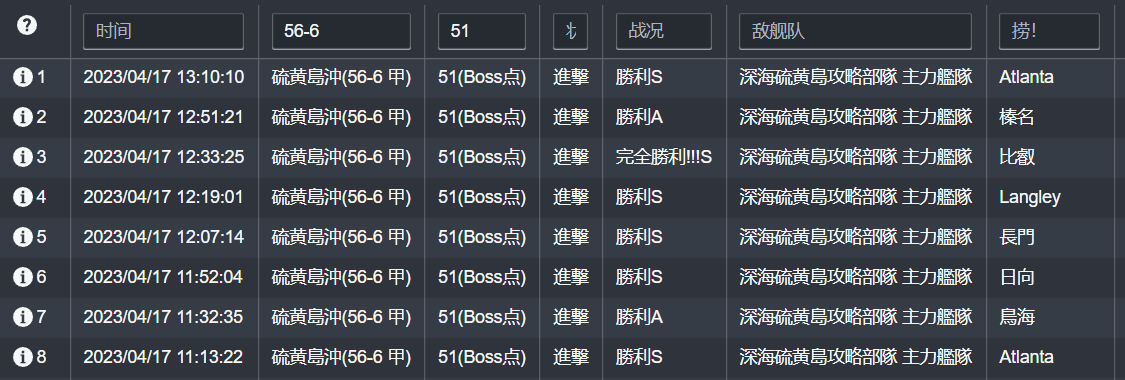 捞了3天E6P4了 NGA玩家社区