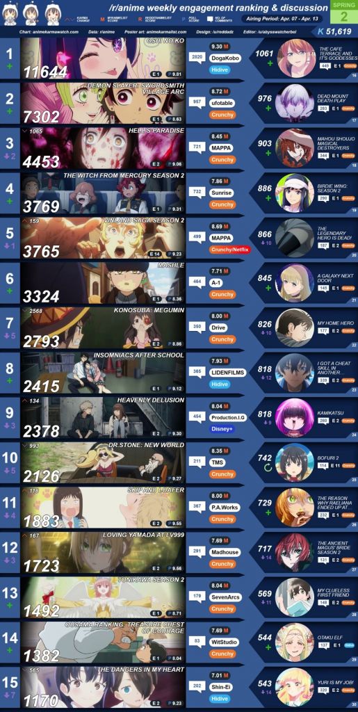 艹鬼灭高，推子r榜热度破万单集评分最高 NGA玩家社区