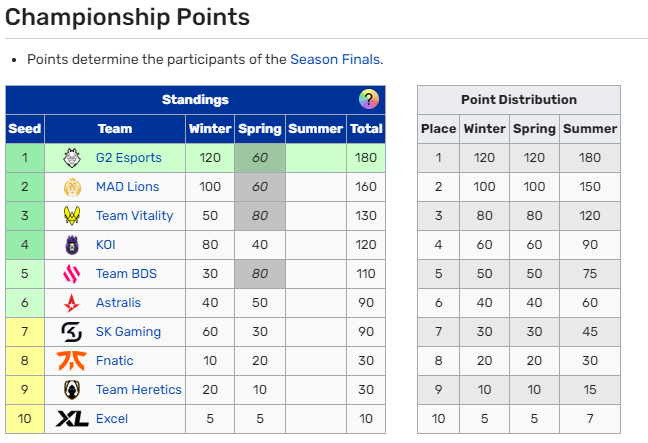 [外赛区赛事] LEC春季赛季后赛即将开战，MAD有机会躺进MSI NGA玩家社区