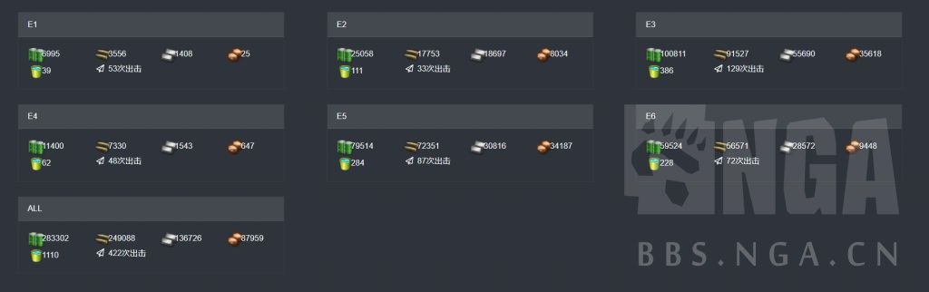 E6甲斩杀活动总结 NGA玩家社区