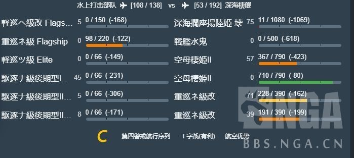 E6P4的今日最佳 NGA玩家社区