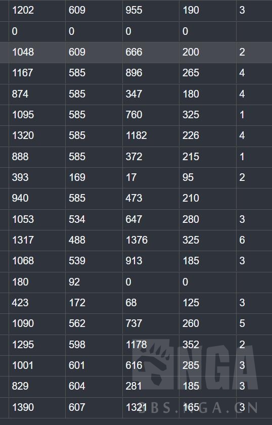 潭佬们，e6p4捞船配置最优解到底什么阵容？ NGA玩家社区