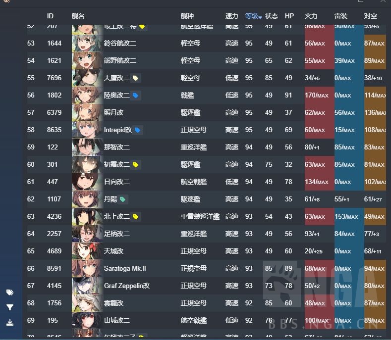 [舰colle] 請問dalao，e5p3沒有大和改二，如何是好，有体检报告，求把脉 NGA玩家社区