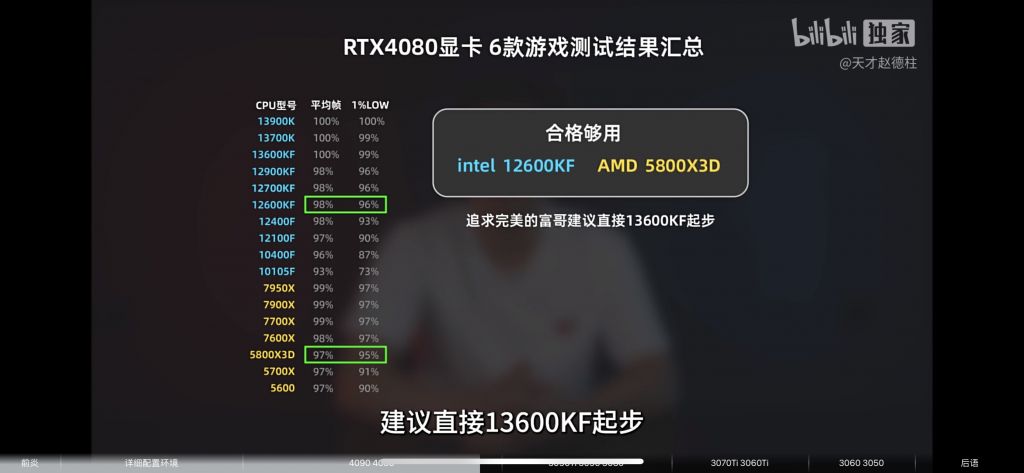 7800x3d 这个u，其实是适合 ITX 的吧 NGA玩家社区
