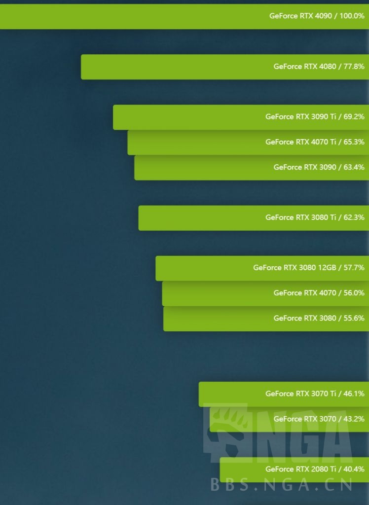 4499的4070 dual能不能买？ NGA玩家社区