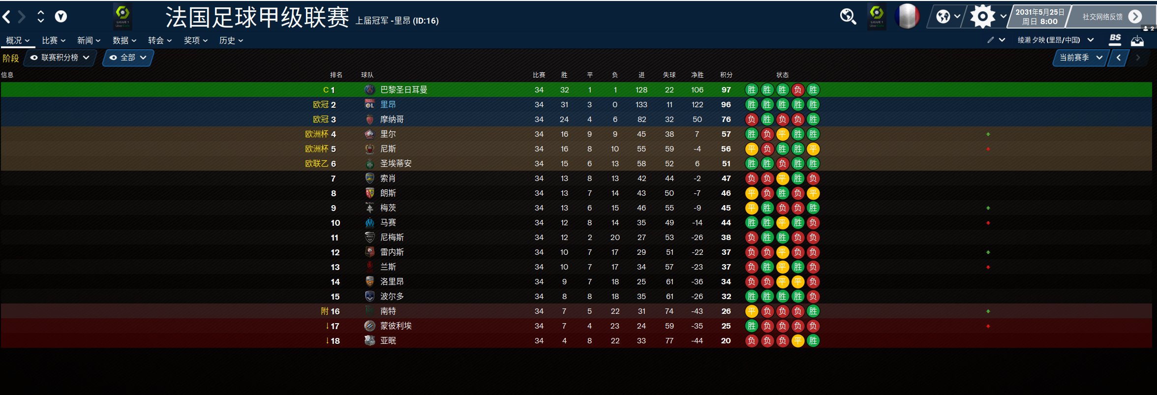 [FM2022] 电脑的大巴黎太过分了... NGA玩家社区