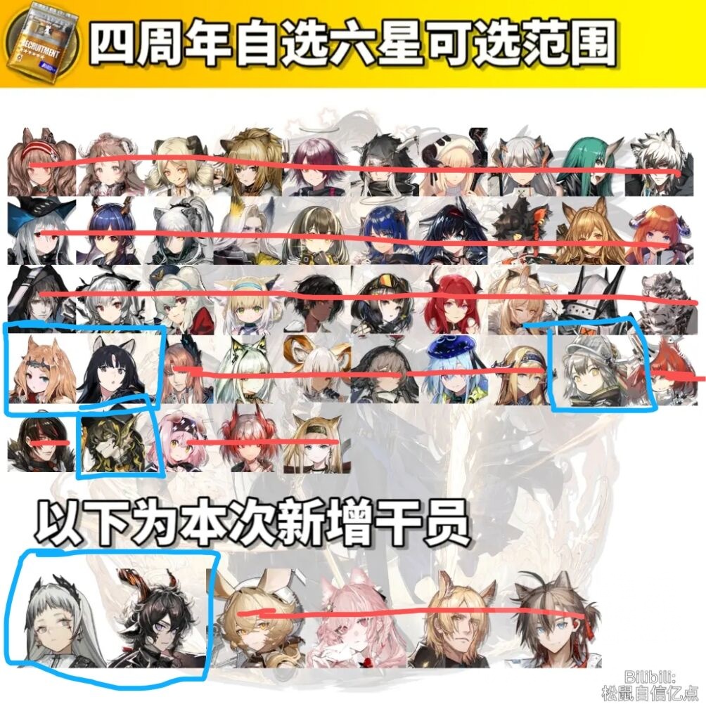 [抽卡氵] 请教一下198自选 NGA玩家社区