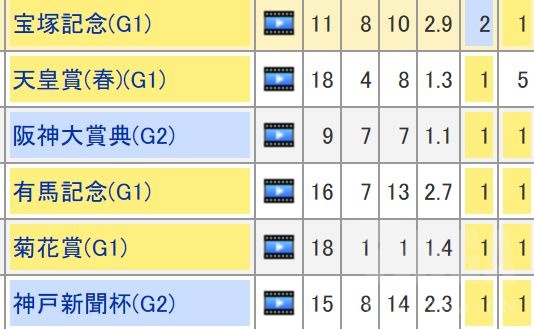 领衔7G1的可能性是不是已经很高了呀？ NGA玩家社区