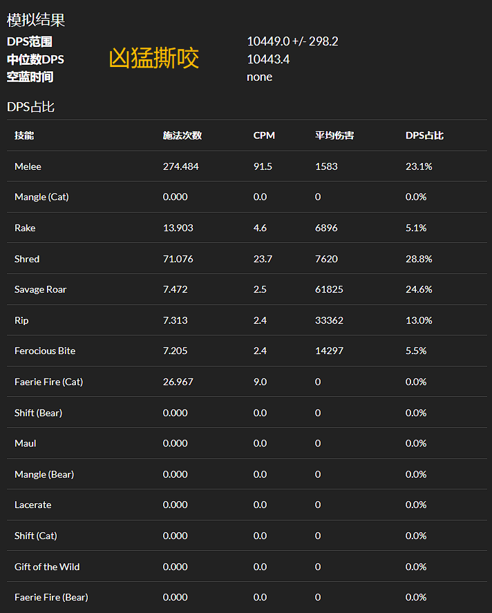[猫德PVE] 诺森德猫咖 | WLK Classic P2-P5 游玩指南 [P4更新完毕,本帖完结] NGA玩家社区