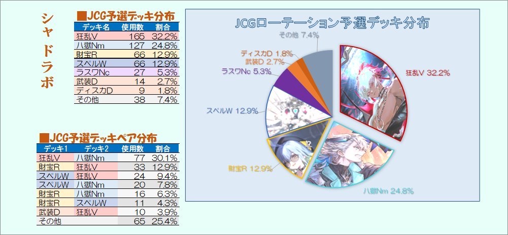 [国际服]今日JCG狂乱鬼预选轮人数应该是近一年最多的 NGA玩家社区