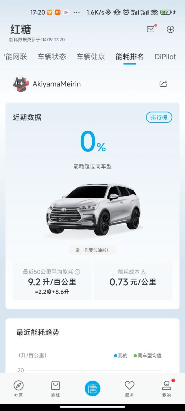 来秀一下我的唐dmi油耗 178