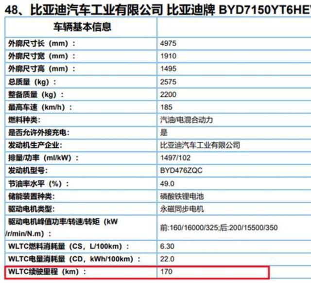 汉dmi冠军版已经申报，好像只更新了160Kw的电机？ NGA玩家社区