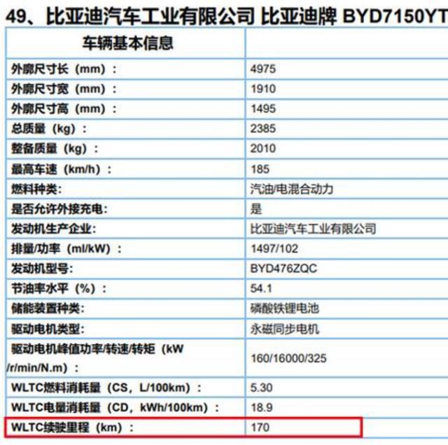 汉dmi冠军版已经申报，好像只更新了160Kw的电机？ NGA玩家社区