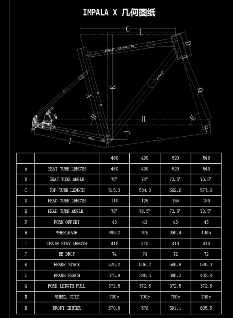 [购车求助]3000-5000公路车求推荐 NGA玩家社区