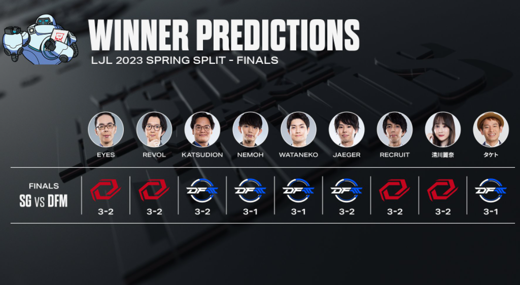 [外赛区赛事] MSI席位只剩下最后2个，DFM五连冠重返世界舞台 NGA玩家社区