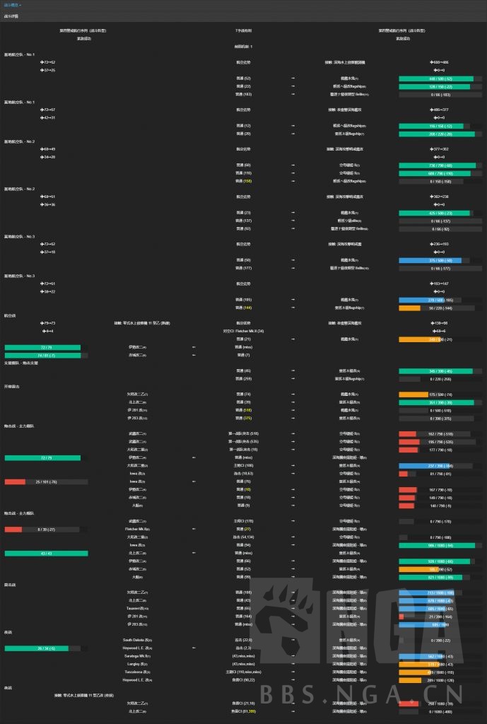 [舰colle] E2用了30组双飞3个女神 E6进BOSS一次斩。。夜战星灯甚至未出手 NGA玩家社区