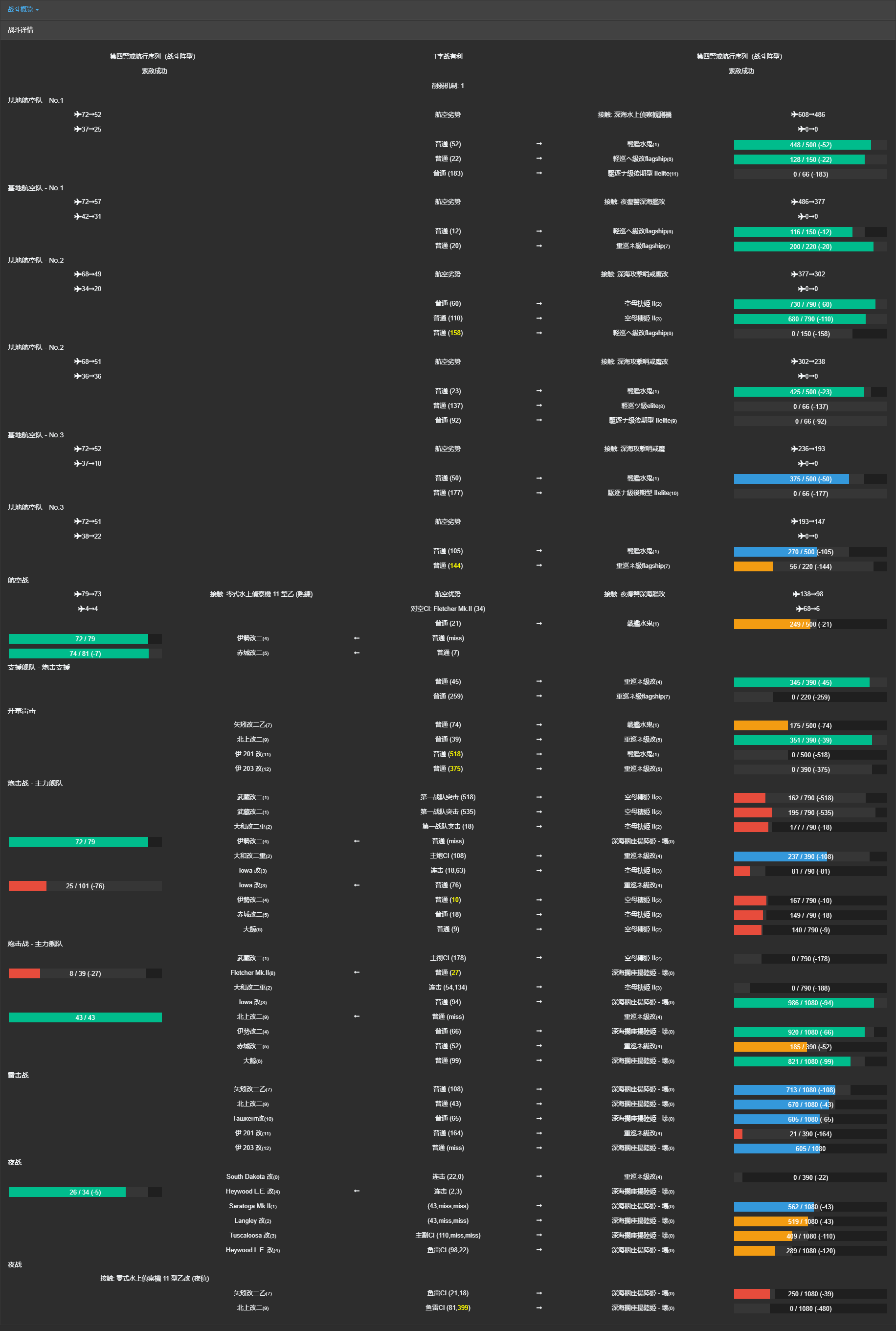 [舰colle] E2用了30组双飞3个女神 E6进BOSS一次斩。。夜战星灯甚至未出手 NGA玩家社区