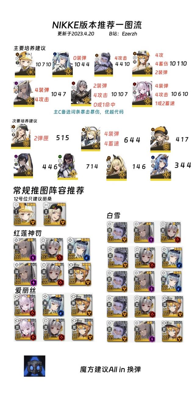 做了个一图流 NGA玩家社区