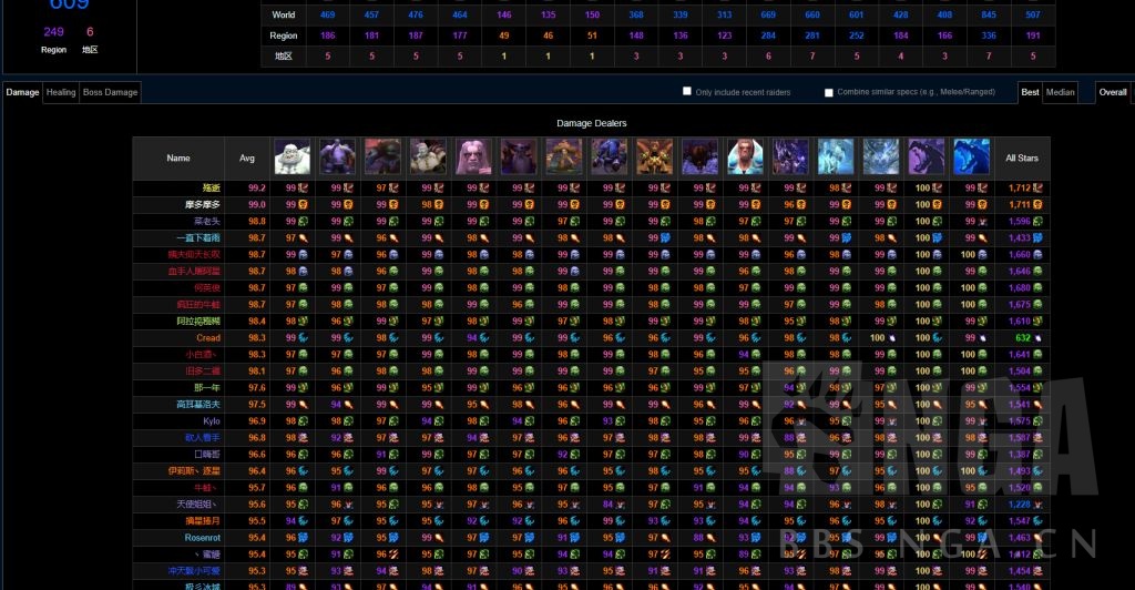 逐風者 25H团队招募各个职业 ——备战 Toc NGA玩家社区