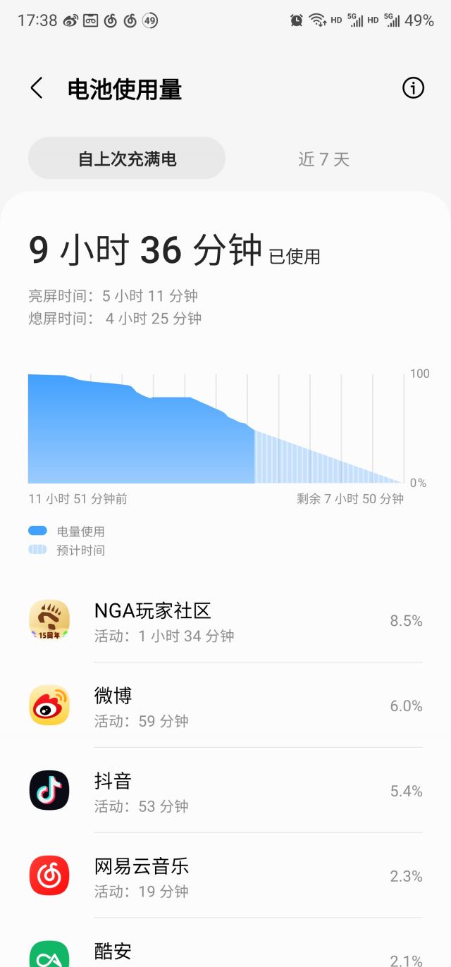 5000毫安+8g2+自研芯片还是没能解决续航问题啊 NGA玩家社区