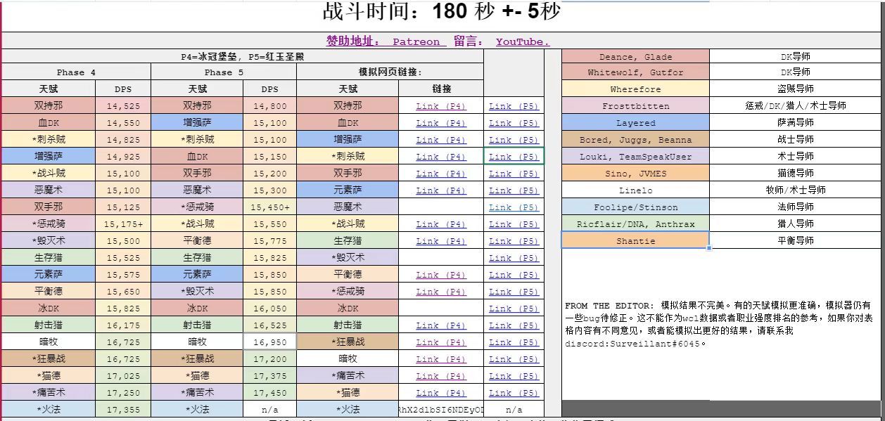 [狂暴] ICC模拟 NGA玩家社区