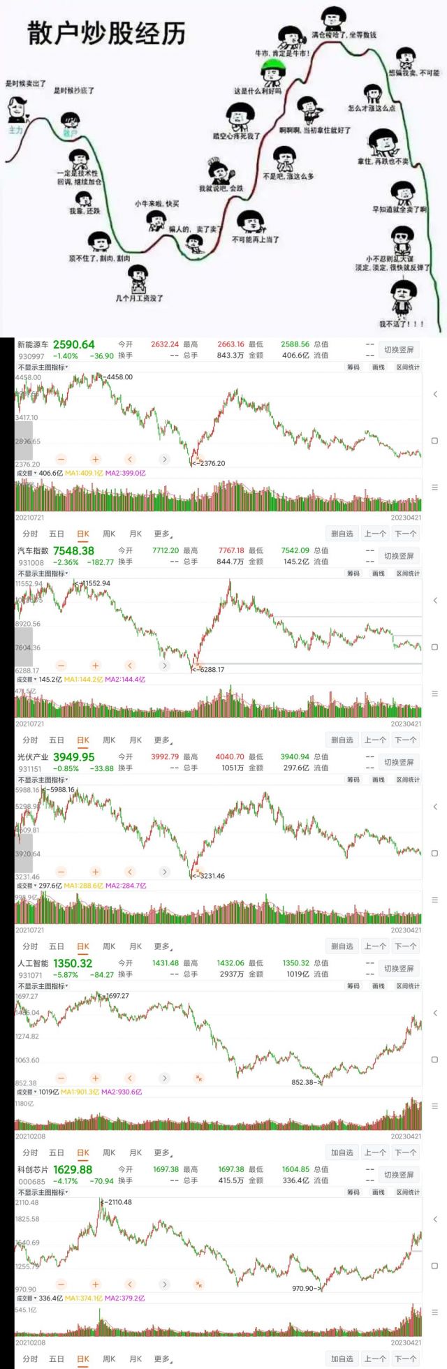 今天为什么技术性调整 NGA玩家社区