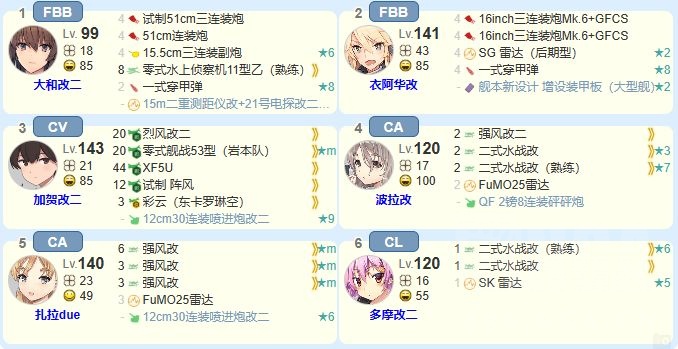 [舰colle] E6P4 甲 进斩杀了 破甲也好了这次活动打得很抖，沒啥信心 来求助 NGA玩家社区